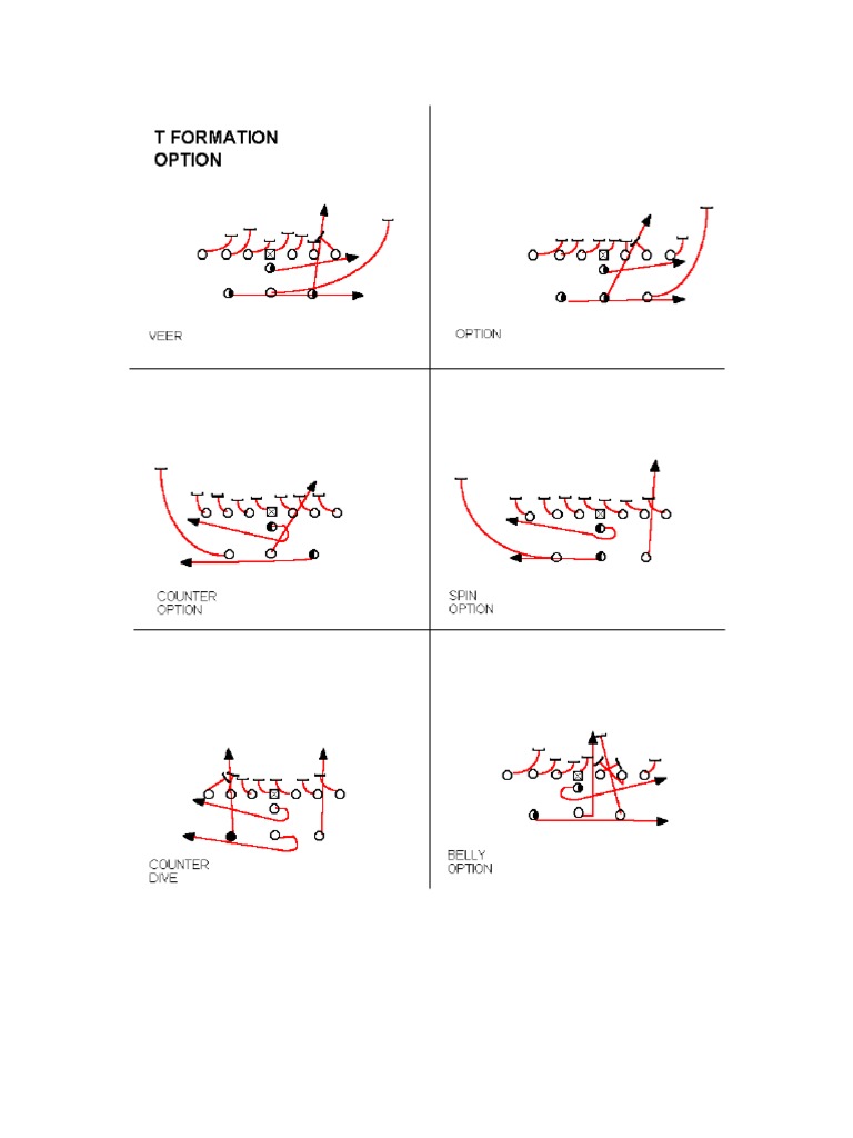 Additional T Formation Plays | American Football | Ball Games