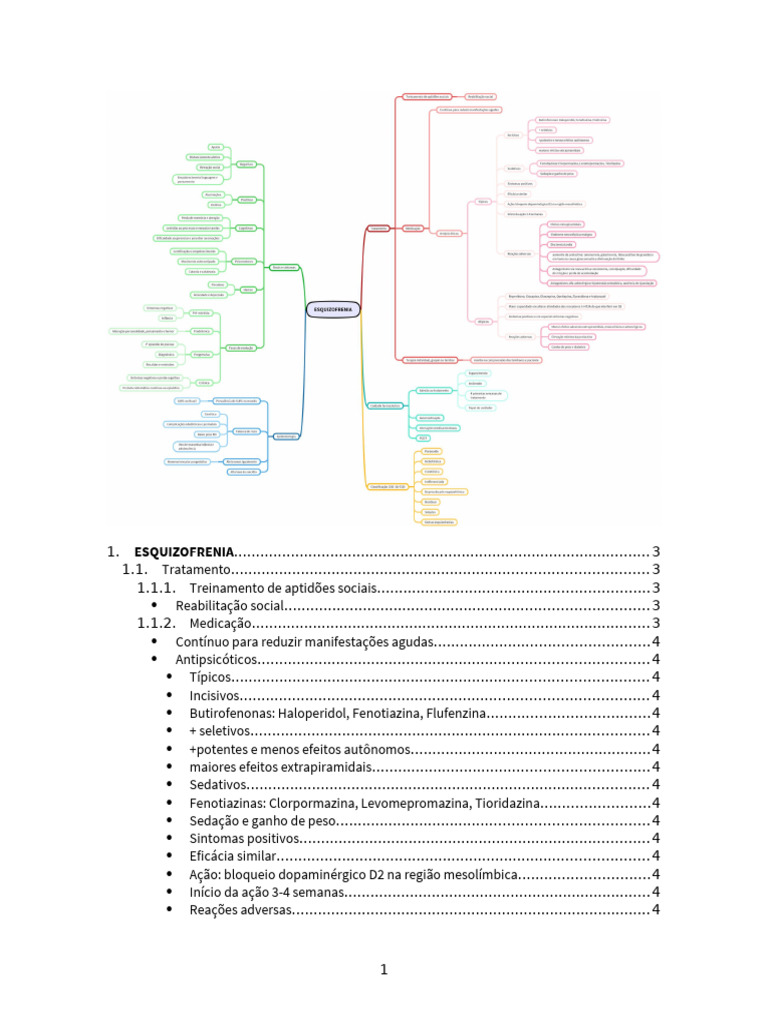 Map Schizo of | PDF | Psychopharmacology