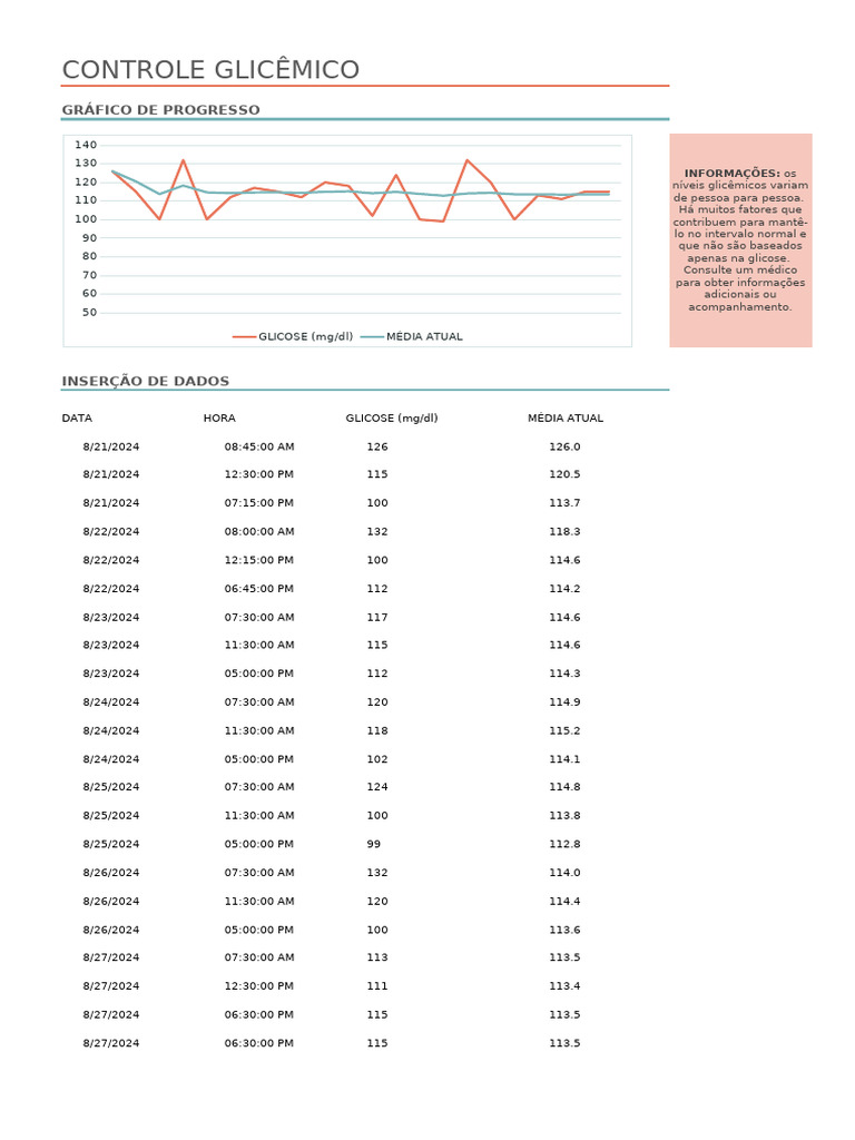 Controlador Glicêmico | PDF