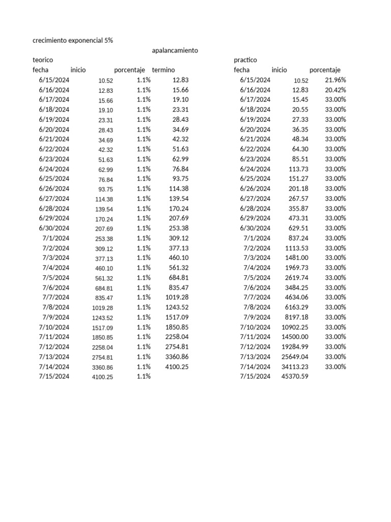 Liberacion (Recuperado Automáticamente) (Recuperado Automáticamente) | PDF