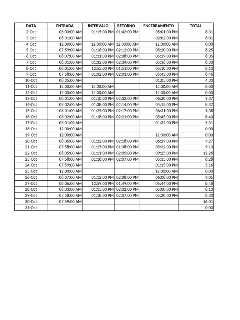 Planilha de Hras | PDF
