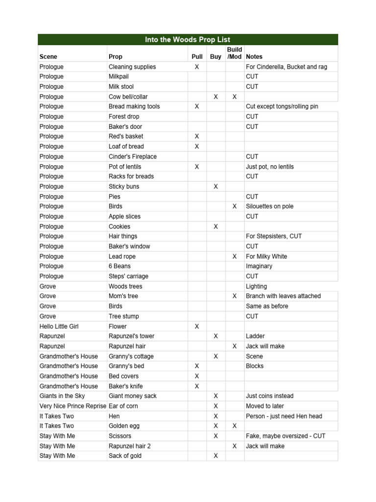 Woods Prop List | PDF