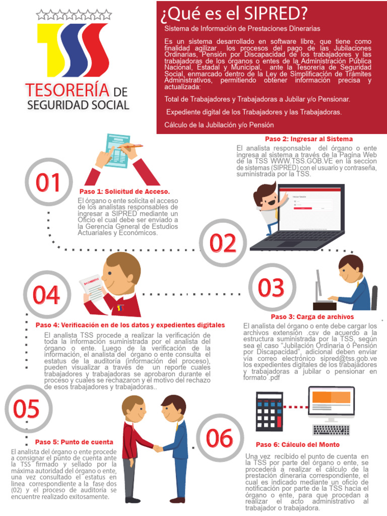 Infografia SIPRED | PDF