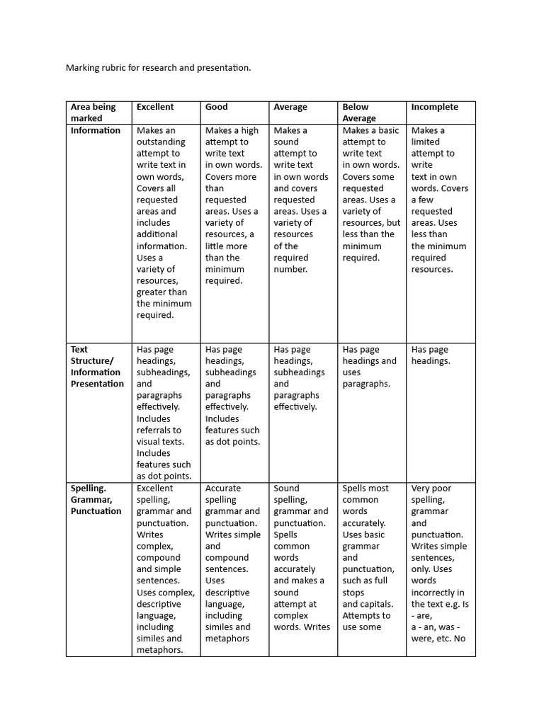 Marking Rubric For Research and Presentation | PDF