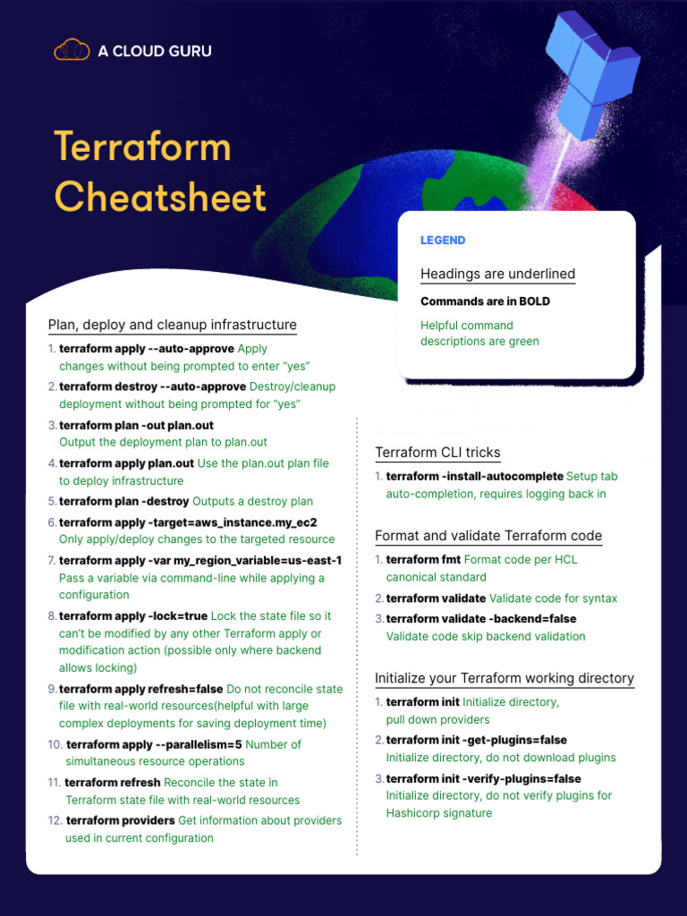 Terraform Cheatsheet | PDF