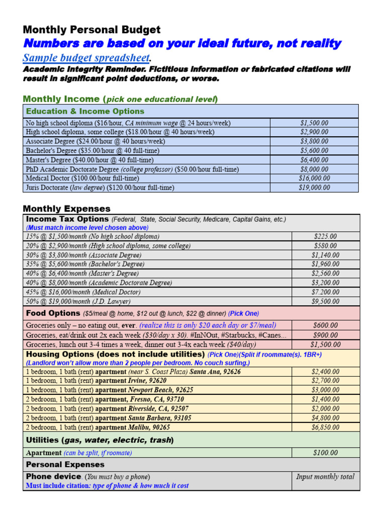 Online Economics Budget Project Worksheet | PDF
