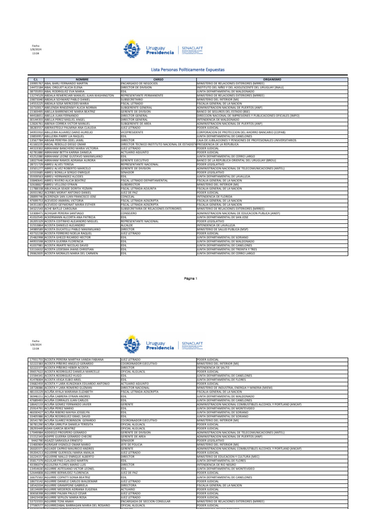 Lista_PEP_V38 | PDF