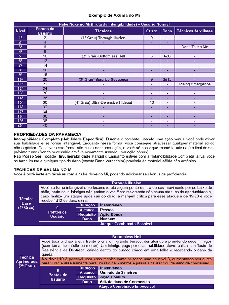 Nuke Nuke No Mi | PDF
