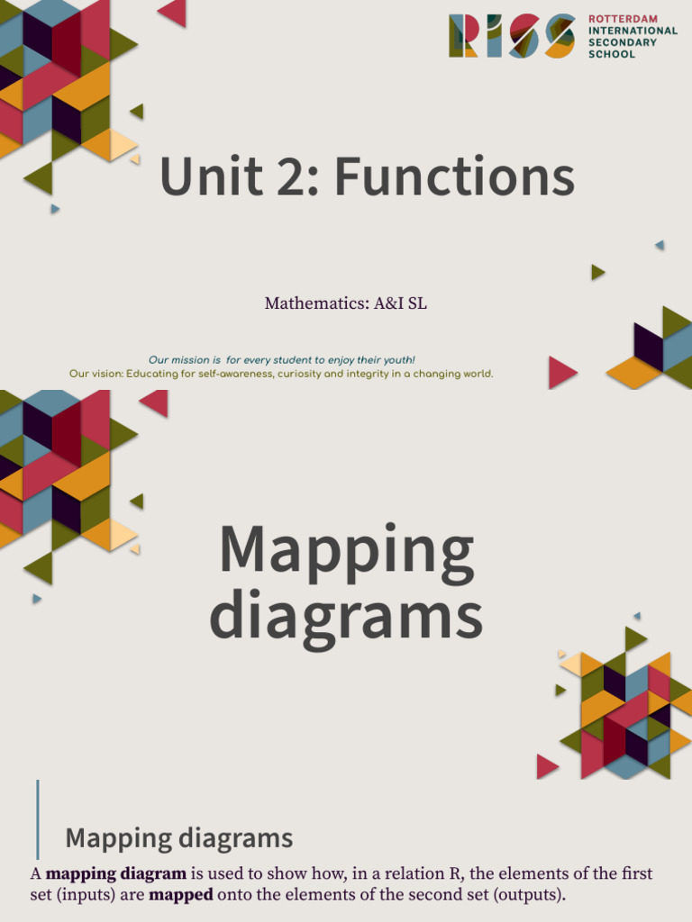 Unit 2 - Functions 2023 - 2024 | PDF