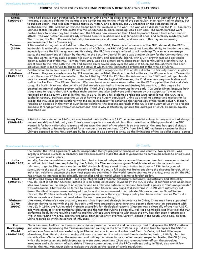 Chinese Foreign Policy Under Mao Zedong & Deng Xiaopeng - Authoritarian ...