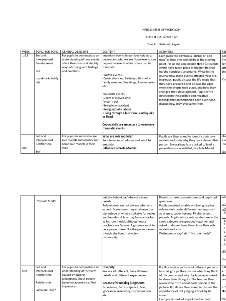 First Term HFLE Scheme of Work 2024 | PDF