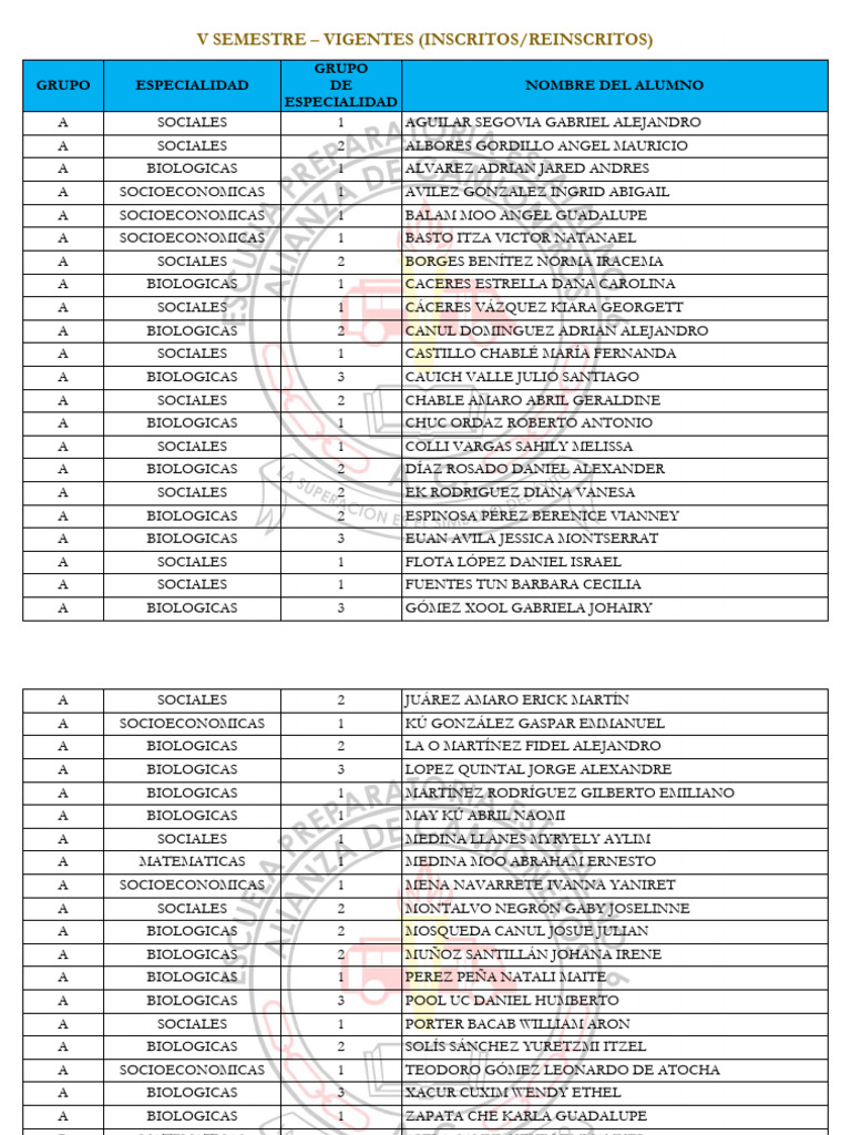 Listados 5 Semestre | PDF