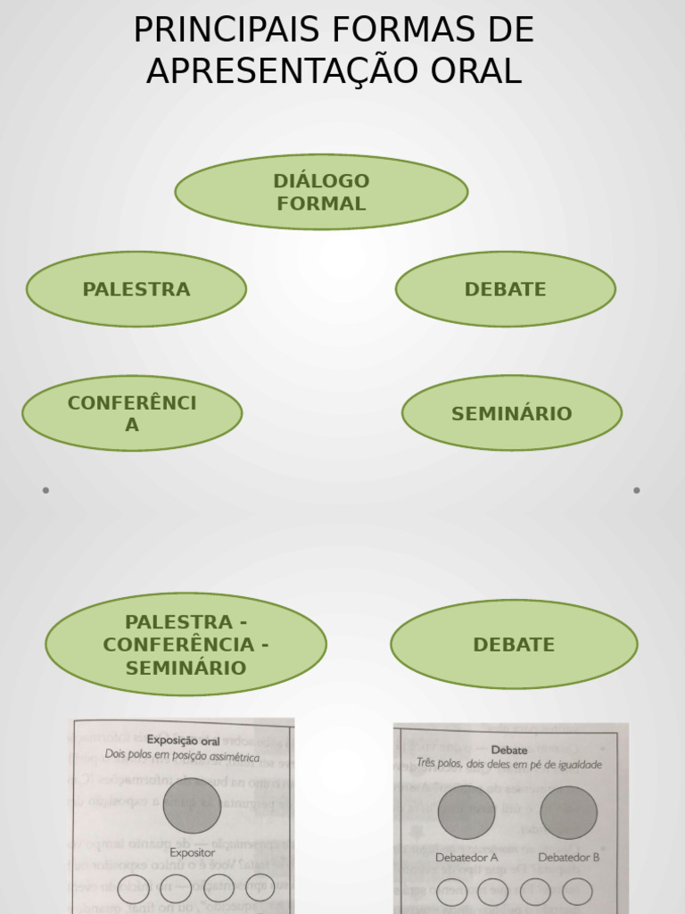 AULA 3 - Apresentações Orais, Funções e Tipos de Linguagem Não-Verbal ...