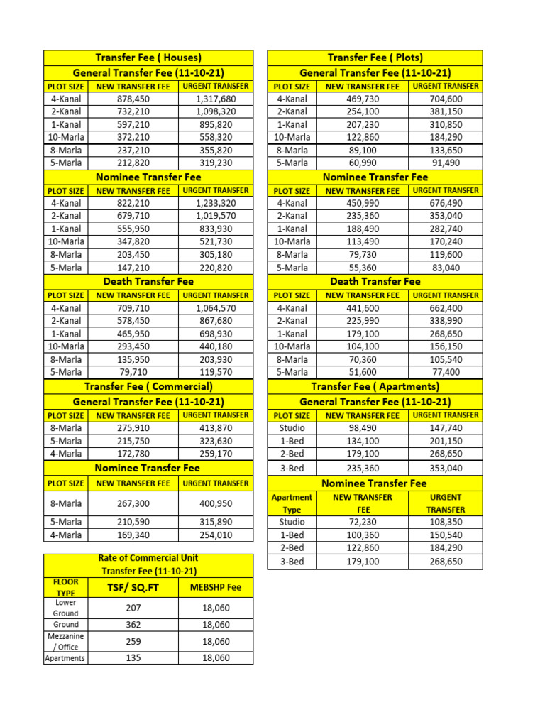 Transfer Fees | PDF