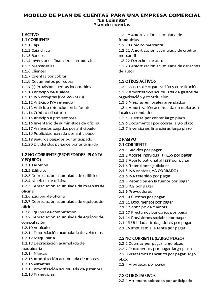 MODELO DE PLAN DE CUENTAS PARA UNA EMPRESA COMERCIAL | PDF