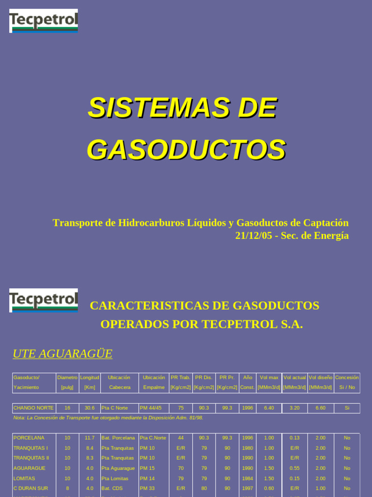 Sistema Gasoductos TECP | PDF | Transporte por tubería | Tecnologías de gas
