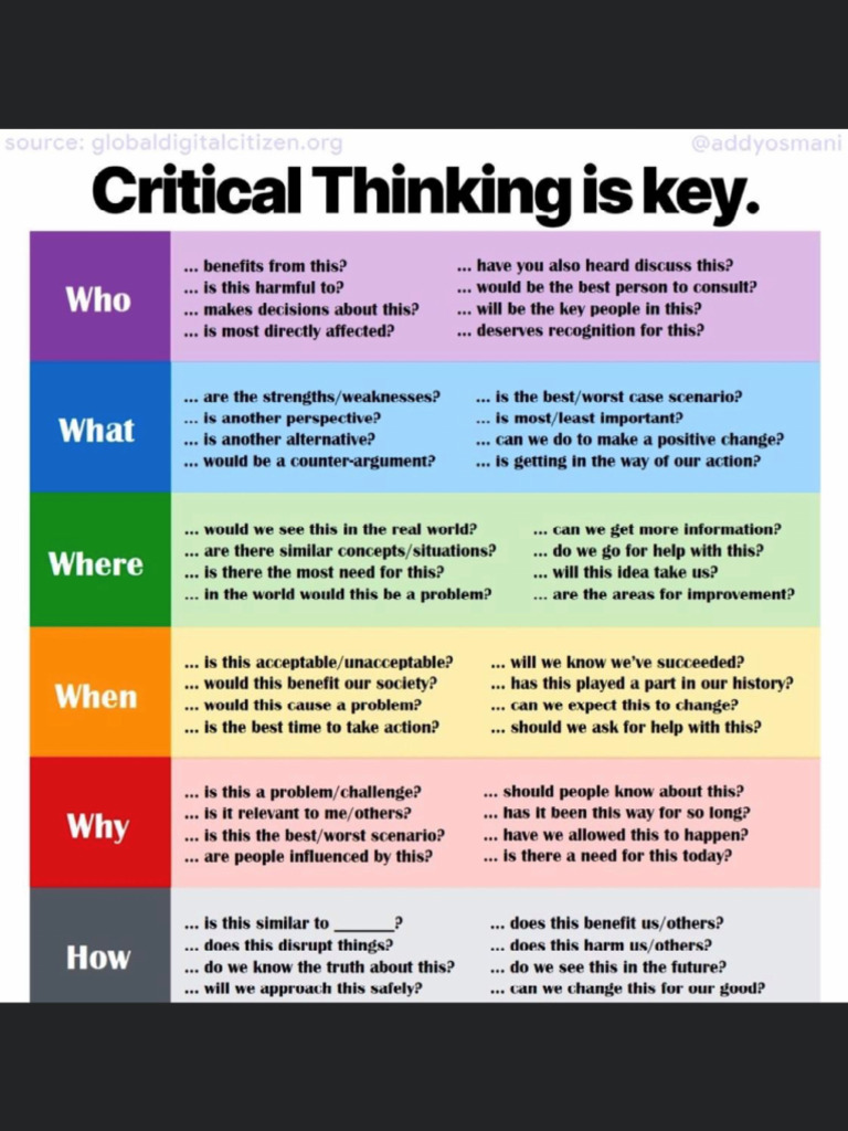 Critical Thinking Chart | PDF