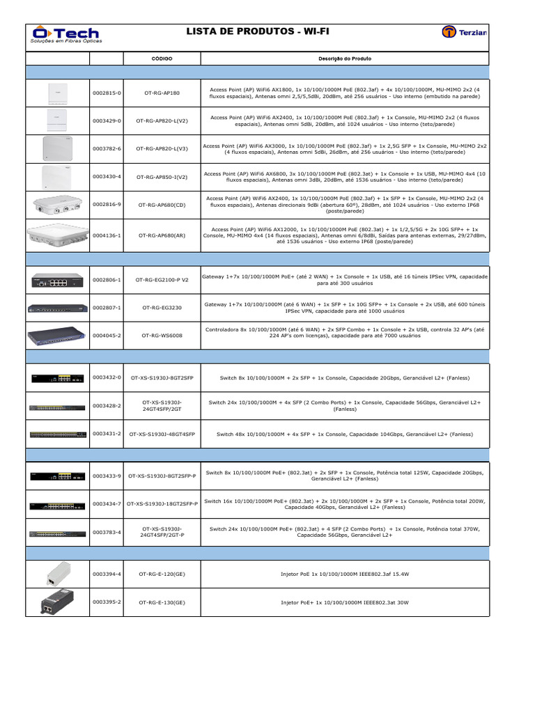 Lista Wi-Fi O-Tech | PDF