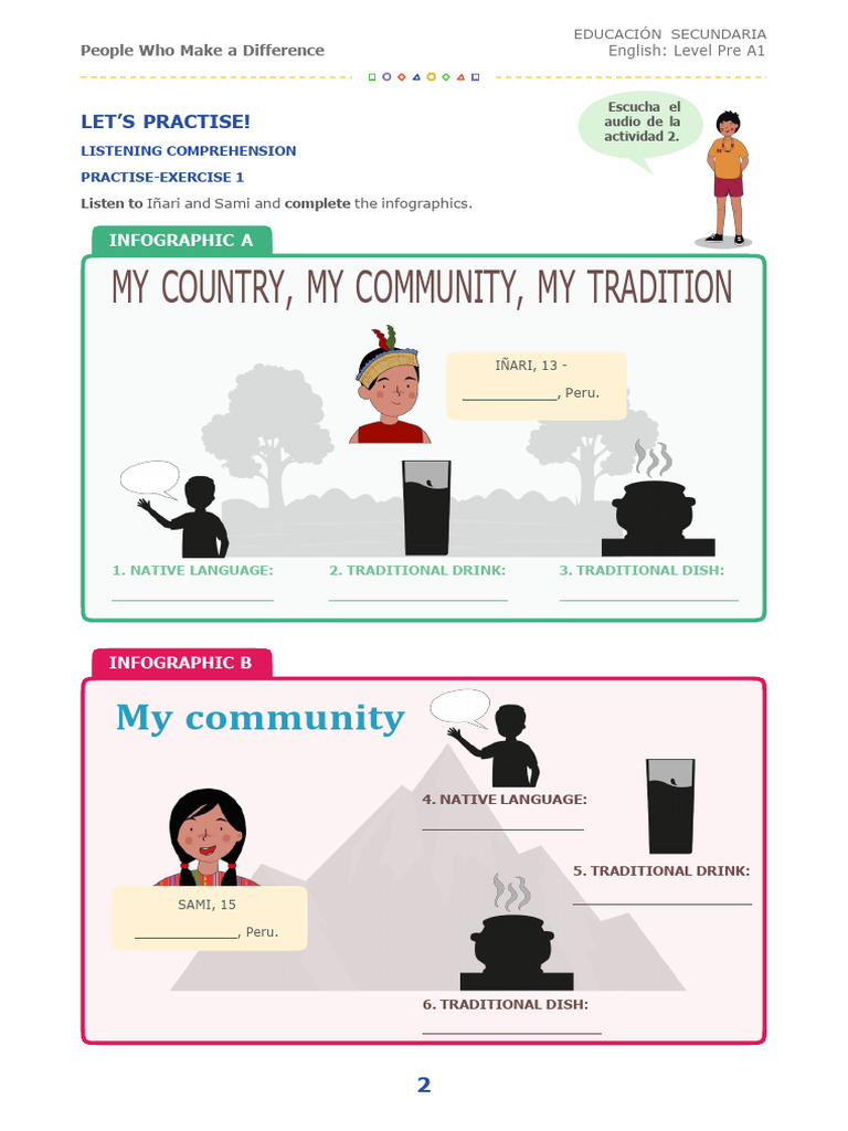 Exp4 Activity2MyCommunityPREA1 | PDF