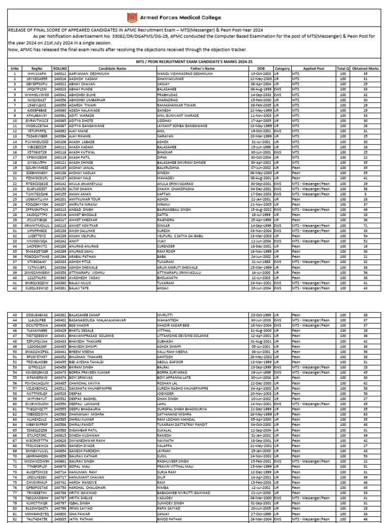 Afmc Mts Peon Exam 2024 Candidates Marks | PDF