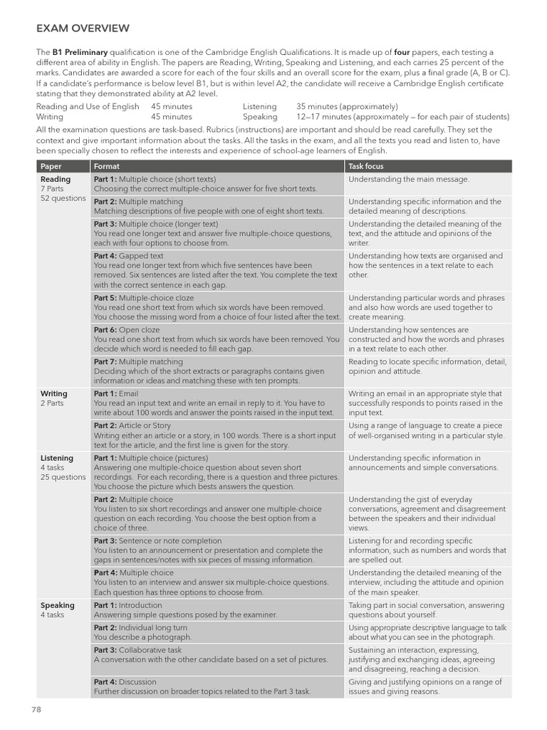 FORM B1 ETTNs Exam Overview | PDF