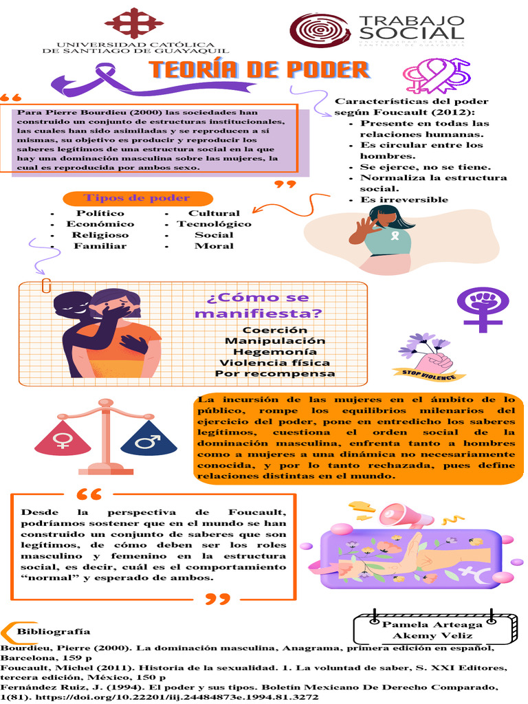 Teoría Del Poder Infografia | PDF