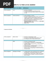 Maele Le Dikapolelo | PDF