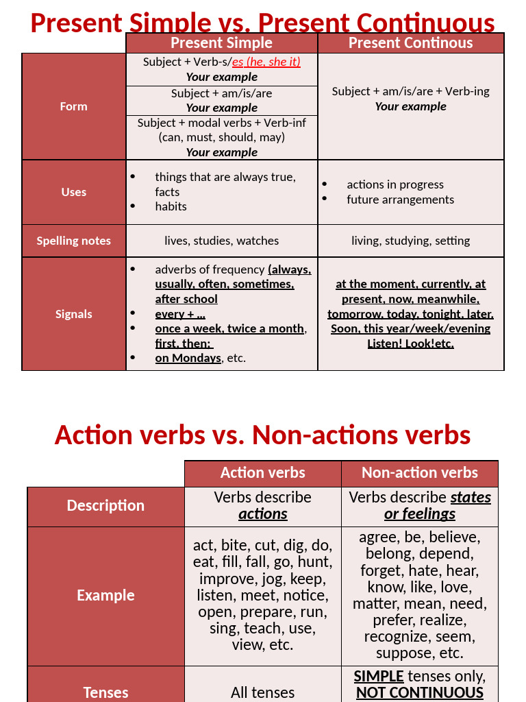 Present-Simple-Vs-Present-Continuous - Use This | PDF