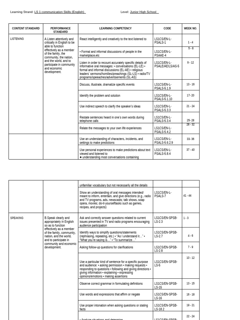 LS1 English Junior High School | PDF