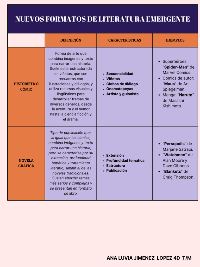 Nuevos Formatos de Literatura Emergente - 20240609 - 233413 - 0000 | PDF