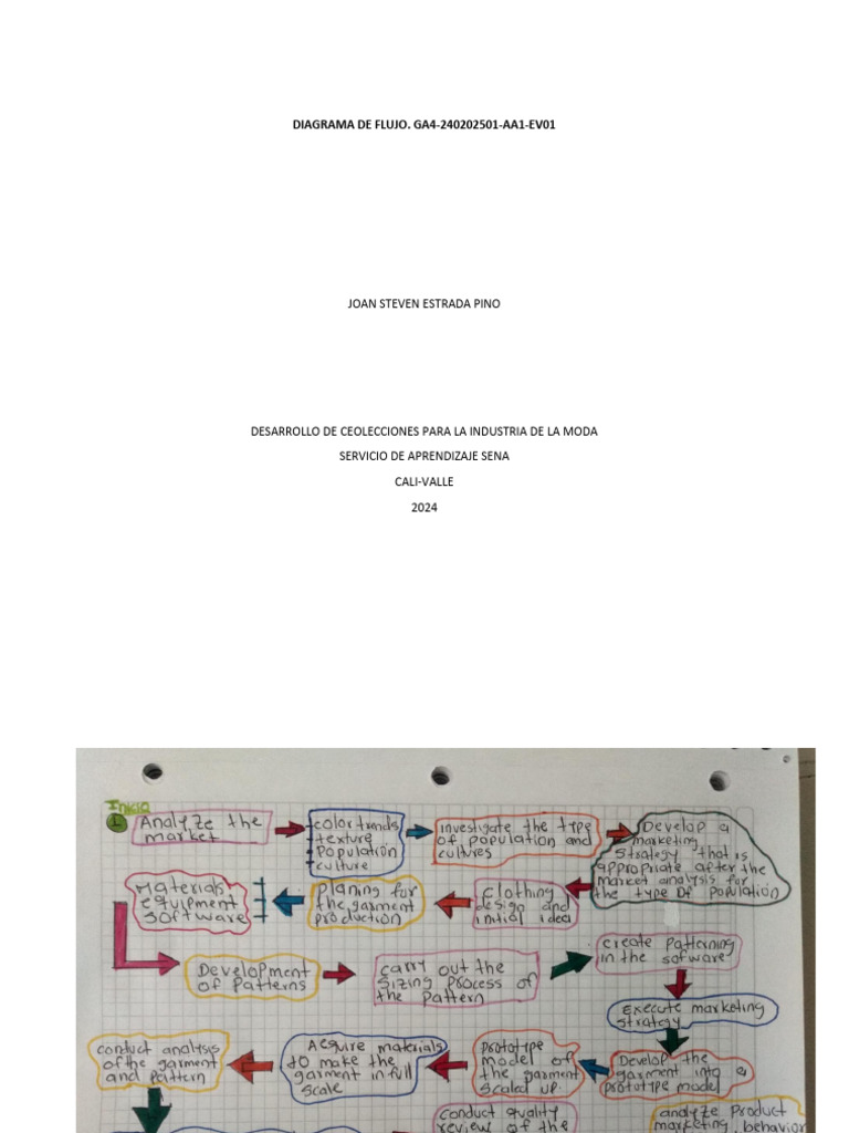 Diagrama de Flujo. GA4-240202501-AA1-EV01 | PDF