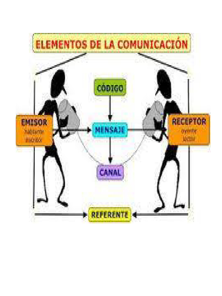 Elementos de La Comunicación | PDF