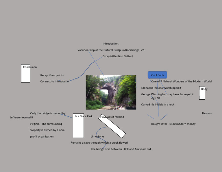 Cluster Map Natural Bridge, VA For Object, Informative, Persuasive | PDF