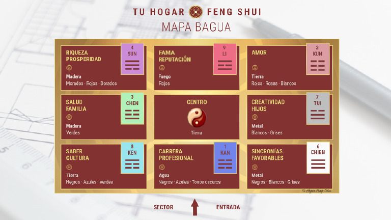 Plantilla Mapa Bagua | PDF