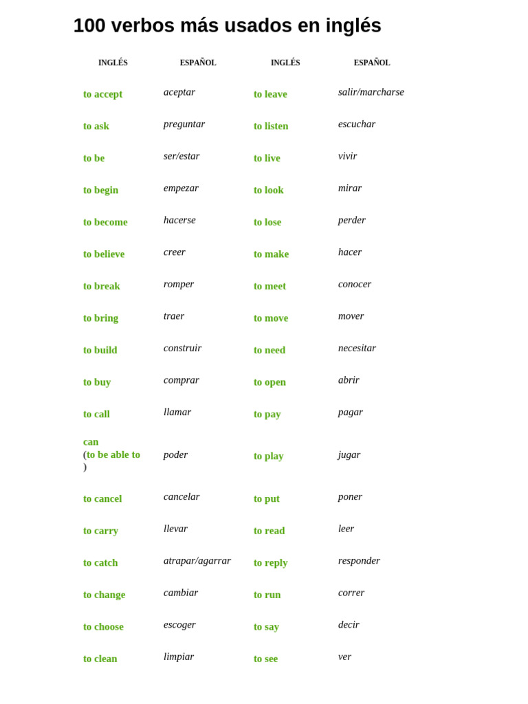 100 Verbos Más Usados en Inglés | PDF