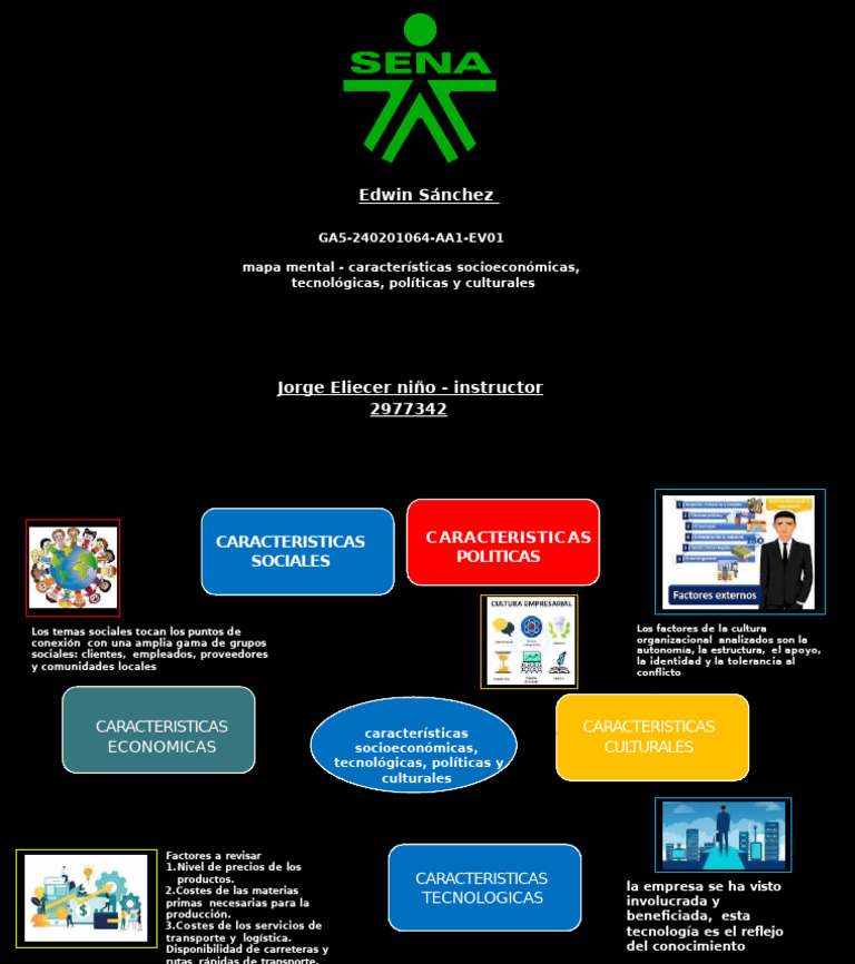 Mapa Mental Caracteristicas Socioeconomicas Tecnologicas Politicas y Culturales Del Contexto ...