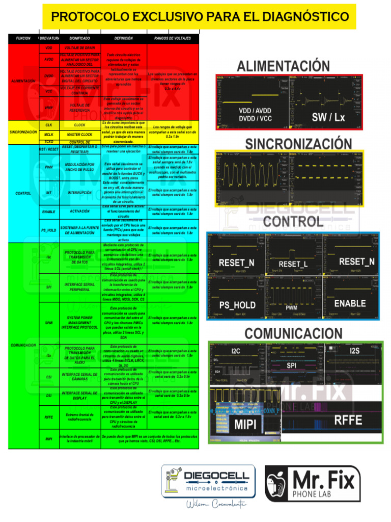 Tabla de Protocolos | PDF