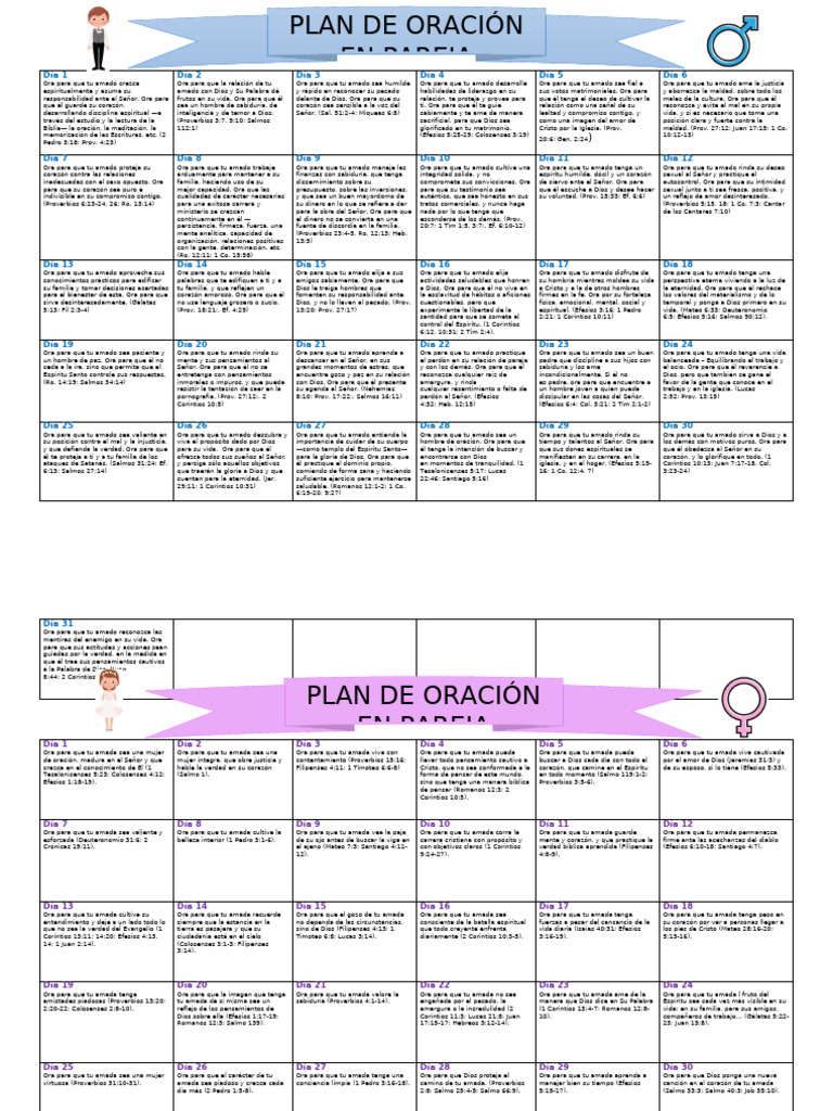 Plan de Oración | PDF