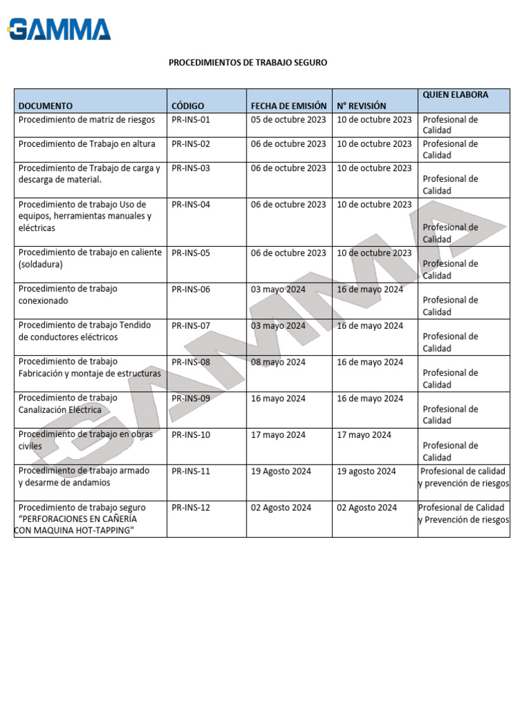 Listado de Procedimientos Trabajo Seguro | PDF