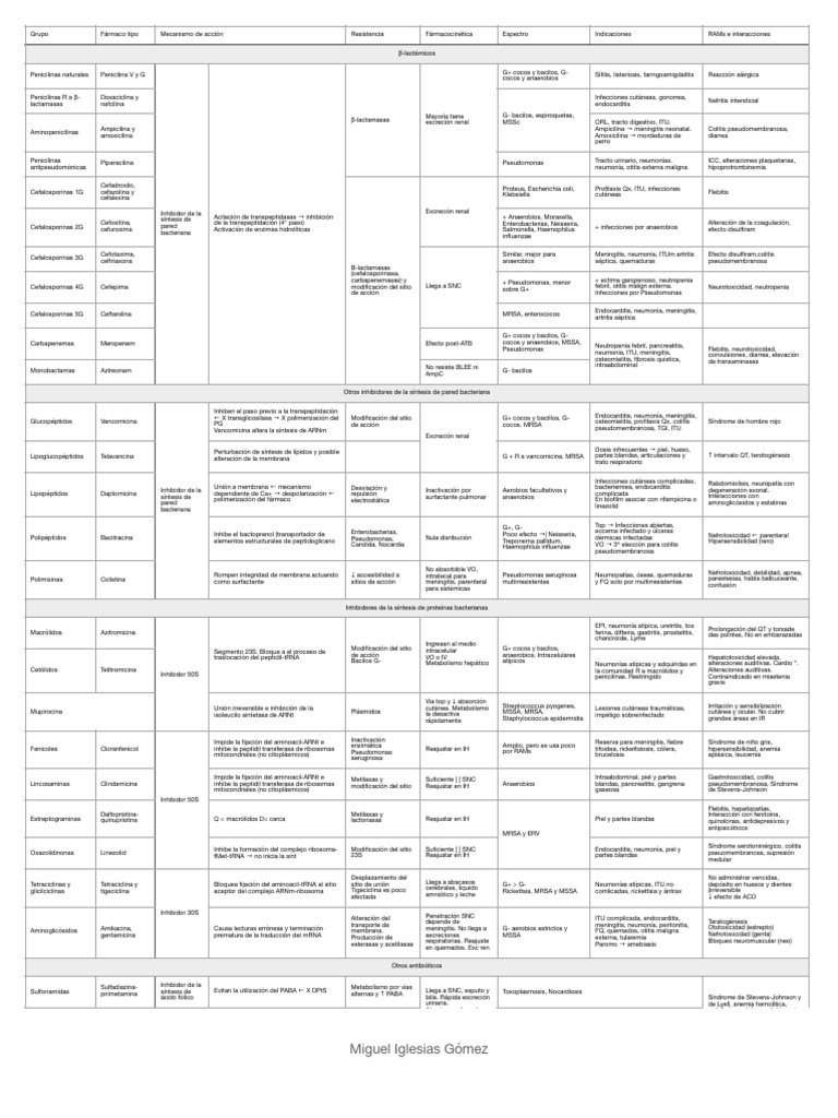 ? Cuadro Comparativo ATB | PDF