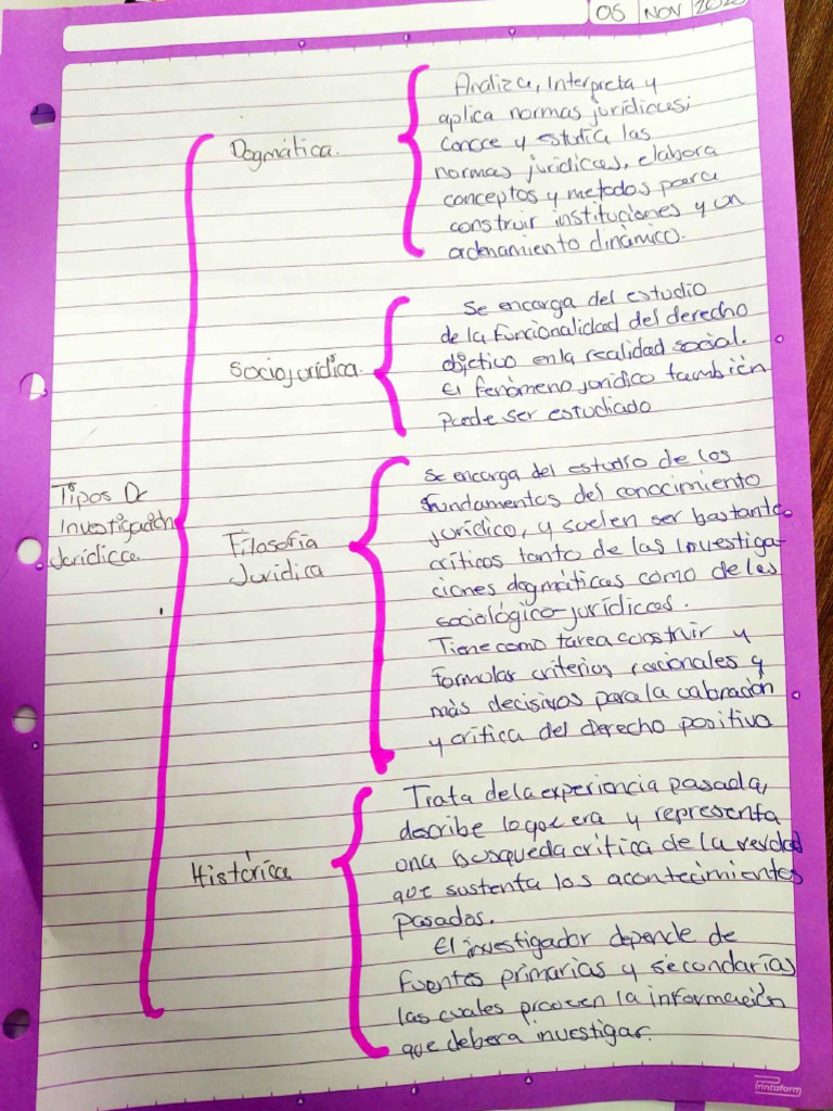 Tipos de Inv Juridica | PDF