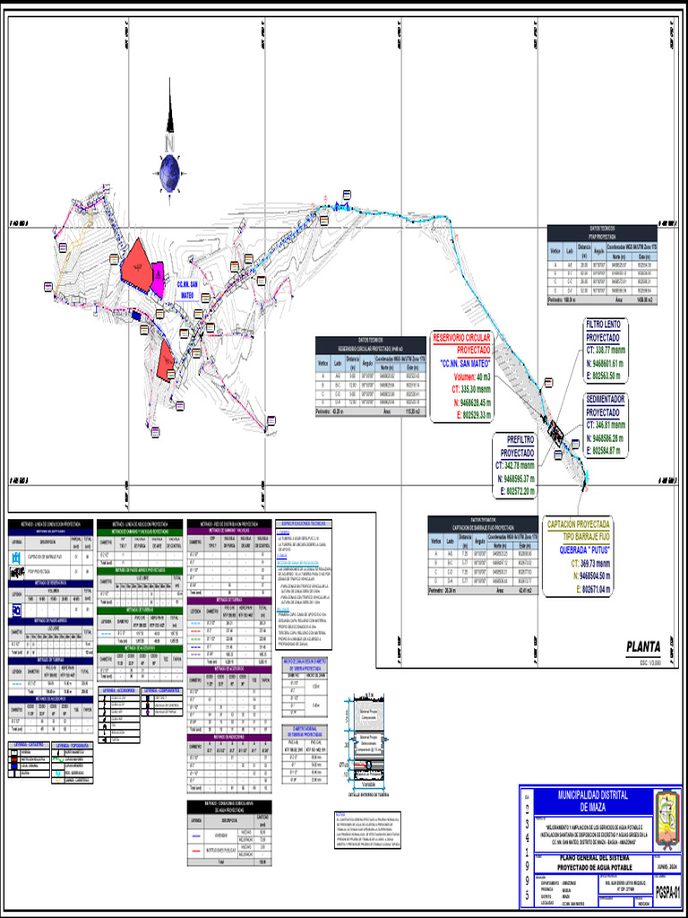 4. Plano de PTAP | PDF