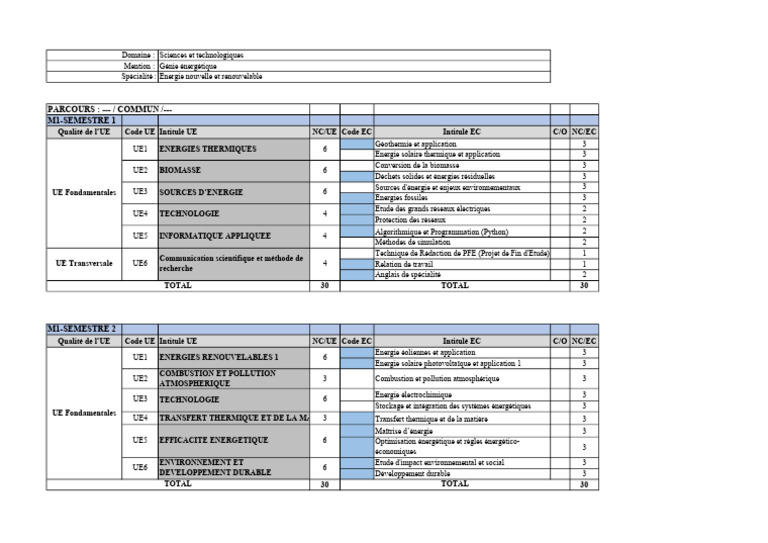 Modules M1 - ENR | PDF