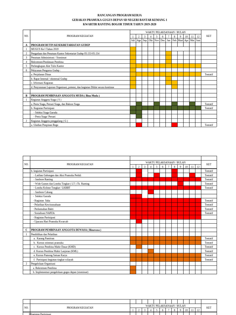 Mugus Progja Gudep | PDF