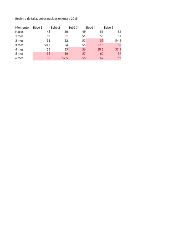 Ejercicio Tipo Parcial 2 | PDF
