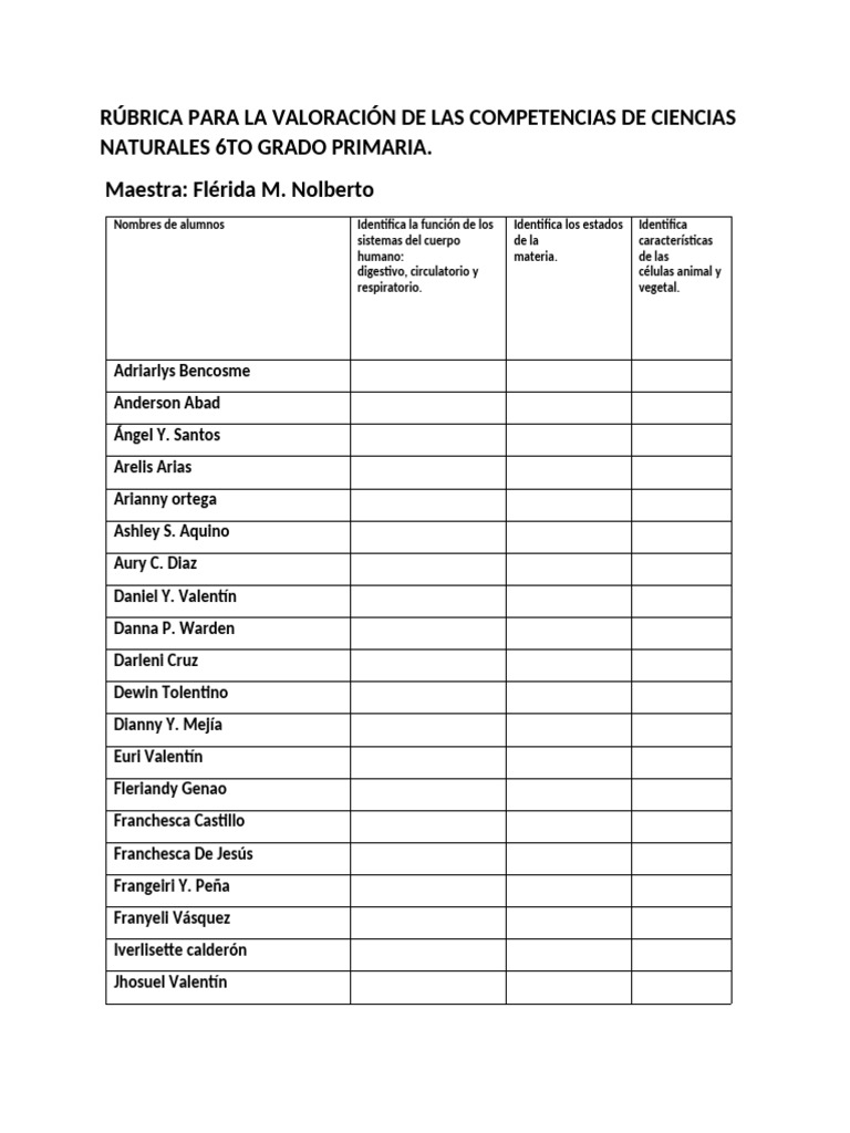 RÚBRICA DE CIENCIAS NATURALES 6TO GRADO PRIMARIA Flerida | PDF