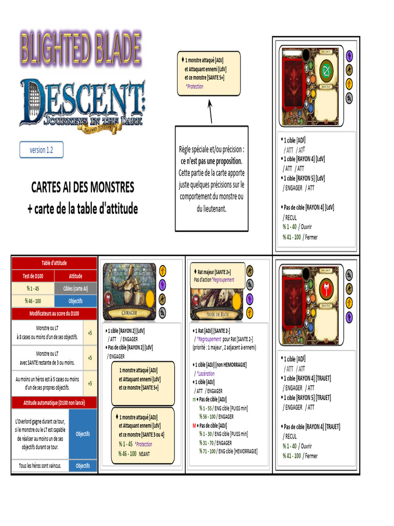 Blighted Blade Monster AI Card | PDF