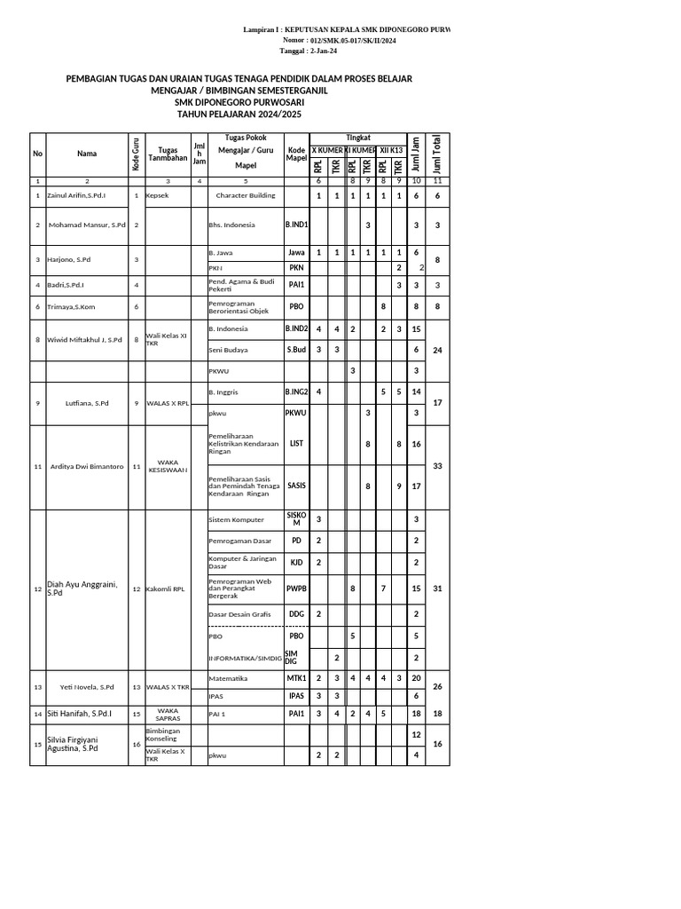 pembagian jam 2024-2025.rev2 | PDF