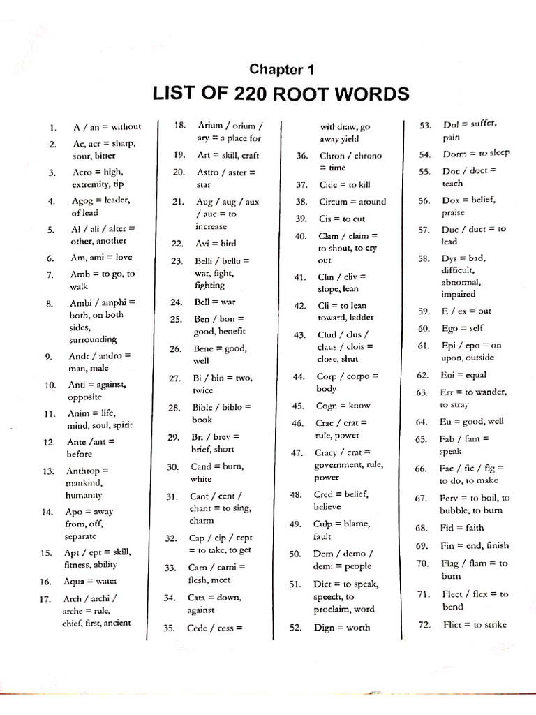 200 Root Words (Nimisha) | PDF