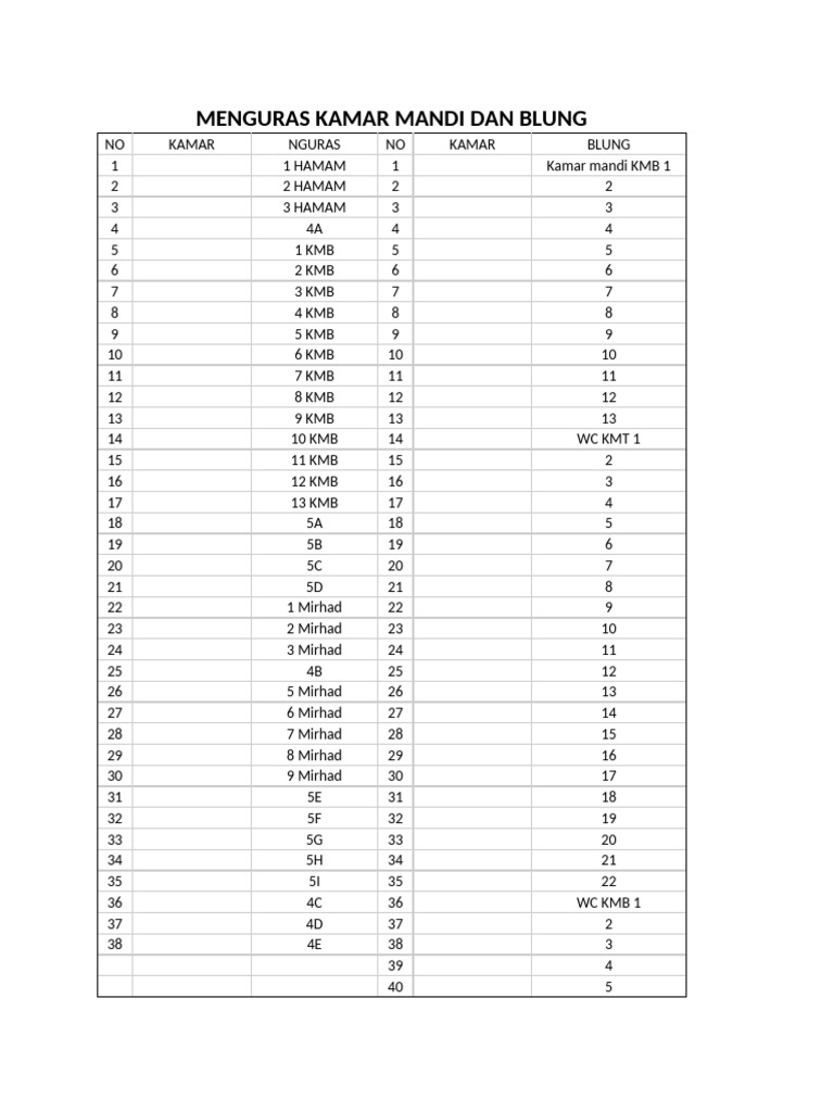 Menguras Kamar Mandi Dan Blung | PDF